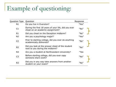 Ppt Polygraph Powerpoint Presentation Free Download Id 1366270