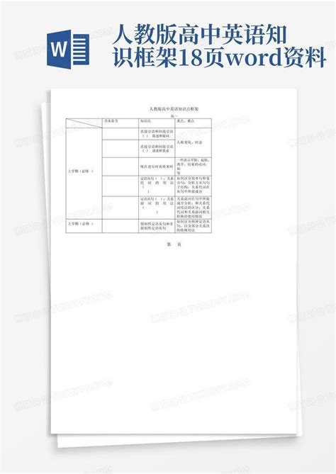 人教版高中英语知识框架 18页资料word模板下载编号ldoovzxm熊猫办公