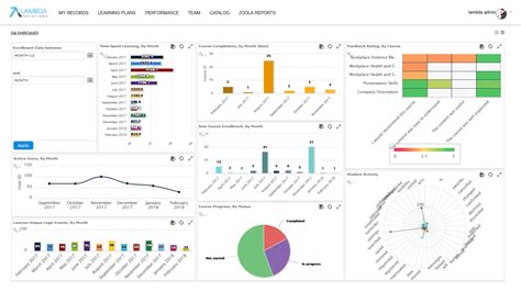 7 Best Moodle Reporting Plugins For Learning Analytics