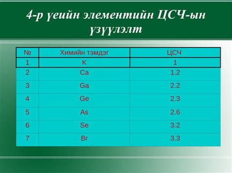 цахилгаан сөрөг чанар Odp