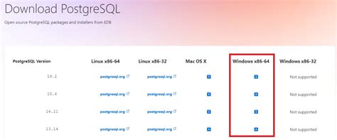 Установка PostgreSQL на Windows Блог АдминВПС