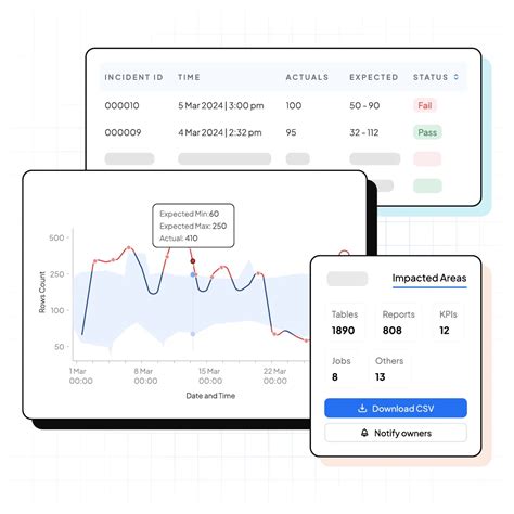 Decube: Data Trust Platform for the AI Era