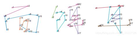 联机（脱机）手写汉字识别脱机中文手写数据集 Csdn博客