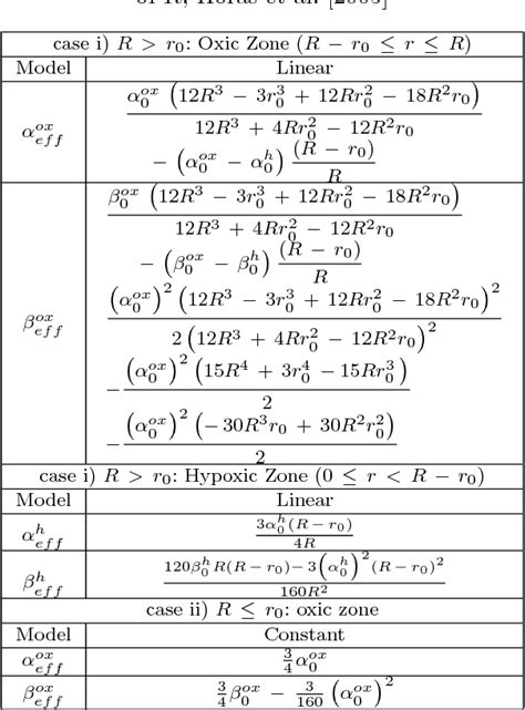 Table 1 From Model Predictive Static Programming With Impulse Control
