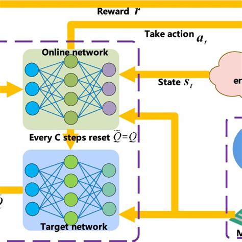 Schematic Diagram Of Model Partitioning According To Different Network