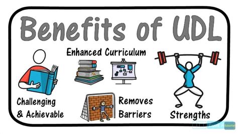 UDL Teachings In Education Special Needs Babes Universal Design Babe Centered Learning