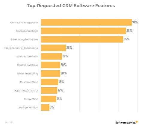 Best Crm Software 2019 Reviews Pricing And Demos