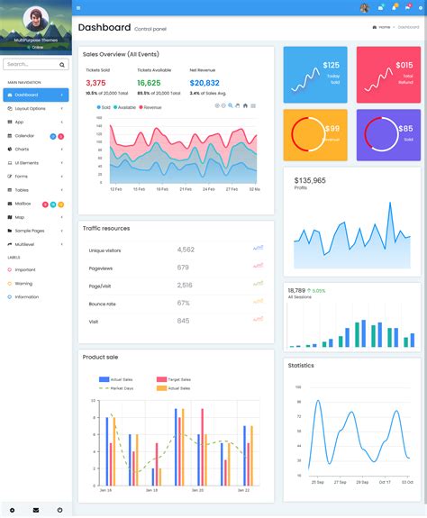 Bootstrap Admin Dashboard With Admin Dashboard UI Kit Minimo Pro