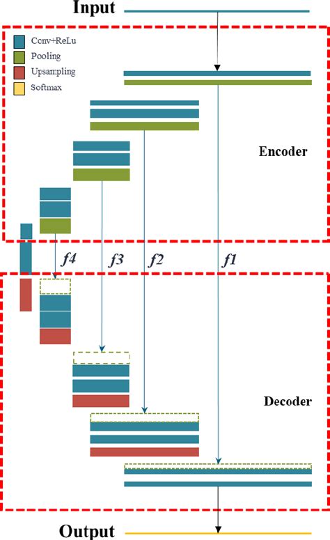 Figure 1 From Location Identification Method For Soldering Devices Of