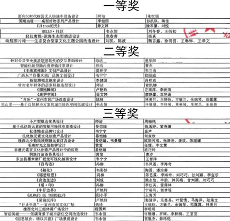 喜讯：我院在第十届广西大学生工业设计大赛中再获佳绩 河池学院 美术与设计学院