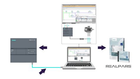 Low Cost PLC For Beginners How To Get Started With Your Own PLC RealPars