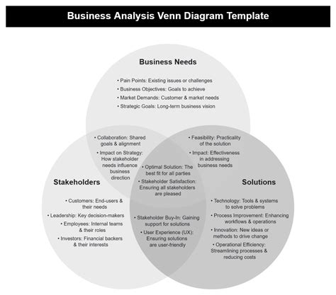 Free Three Way Venn Diagram Template To Edit Online