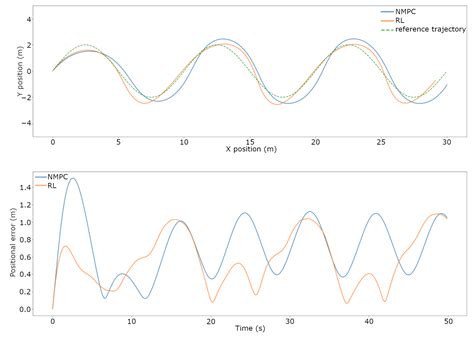 Computation Free Full Text Learning Trajectory Tracking For An