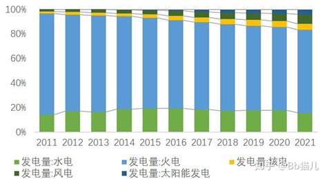 十年大计碳中和：储能，不得不提的火电灵活性改造（上） 知乎