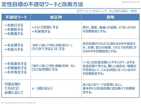 実行性のある目標設定【第54回】 製造業が販売不振で困ったら覗くブログ