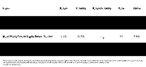 Tracking Private Equity Understanding The Fundamental Drivers Of