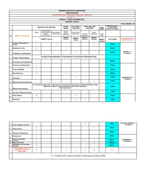 Blue Print For Class X Pre Board Examination 2023 24 Pdf Economies