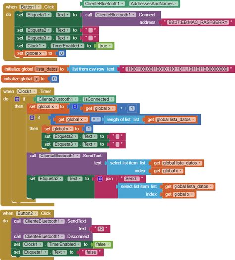 Raspberry Pi Bluetooth Send Receive Internet Of Things Mit App Inventor Community