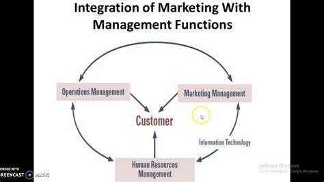Lecture 4 Part2 Youtube