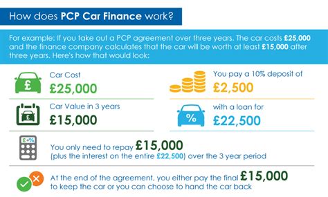 PCP Car Finance Go Car Credit