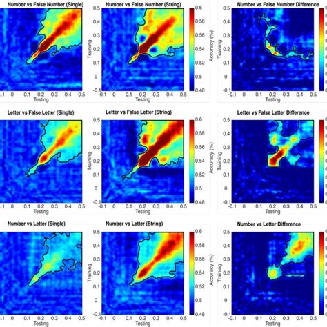 Temporal Generalization Plots For Numbers Versus False Number Font In