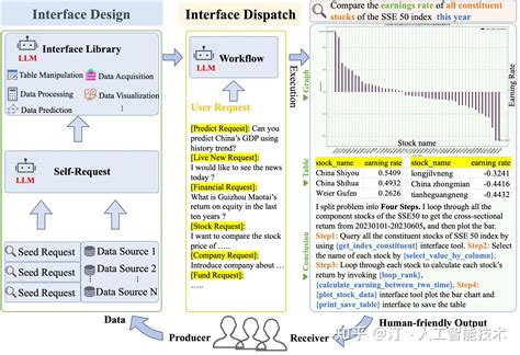 Nl Sql Data Copilotchat Dbvanna Text Sql Text Sql