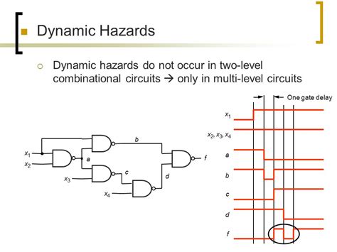 Types Of Hazards In Asynchronous Sequential Circuits