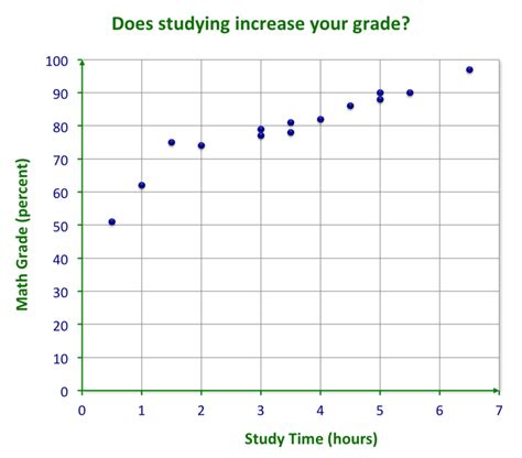 Writing The Equation Of A Line Create WebQuest