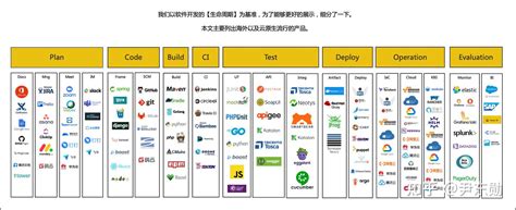 必了解的 Devops 工具链集合 2021（全） 知乎