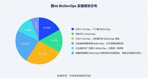 深度解读中国devops现状调查报告 嘉为