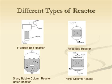 Ppt Multiphase Chemical Reactor Engineering Powerpoint Presentation Free Download Id 314741