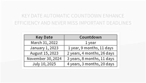 Free Countdown Templates For Google Sheets And Microsoft Excel Slidesdocs