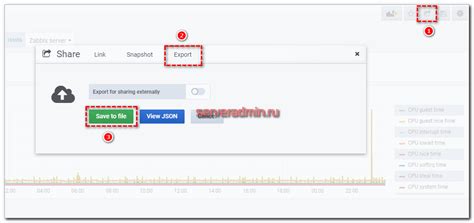 Grafana Serveradmin Ru