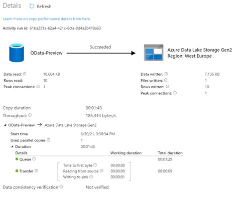 Extracting Sap Data Using Odata Part 4 Handling Large Volumes Of Data