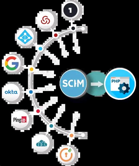 Php Scim User Provisioning Php Scim Automated User Sync