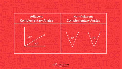 Complementary and Supplementary Angles - A Complete Guide