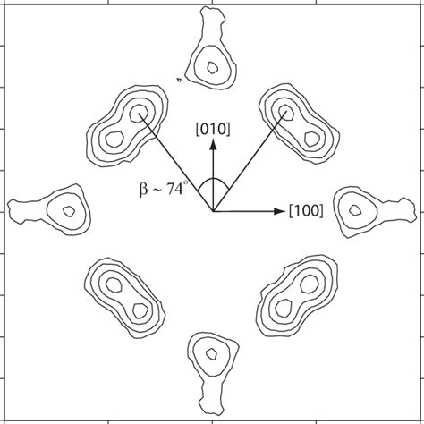 Vortex Lattice Fcw At 170 Mt Splitting Of The Two Domains Of Download Scientific Diagram
