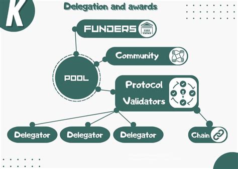 kyve delegation infographics r kyve