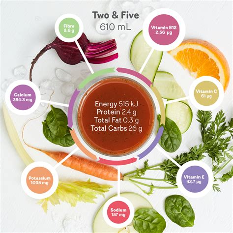 Booster Juice Smoothie Recipes Home Alqu