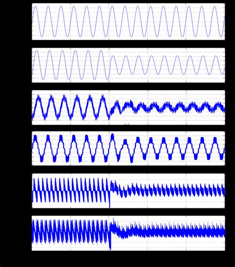 Simulation Waveforms Of The Proposed Five Level Statcom With The