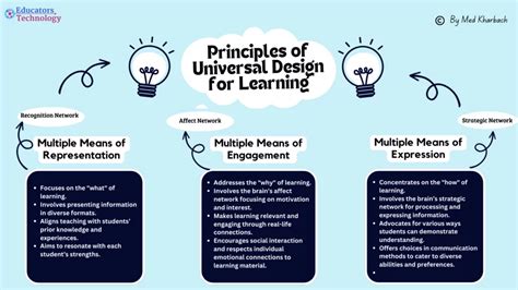 What Is Universal Design For Learning Educators Technology