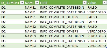 Excel Pivoting Columns With A Condition Using VBA Stack Overflow