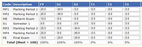 Final Grading Faq And Troubleshooting Genesis Sis Support