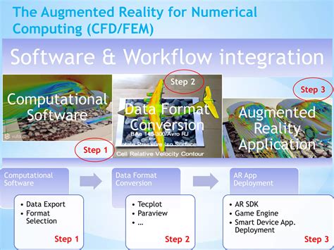 augmented reality tutorial dedicated to computational fluid dynamics ppt