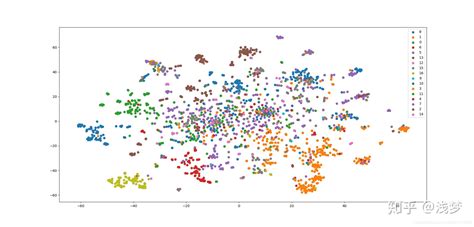 【graph embedding】line：算法原理，实现和应用 知乎