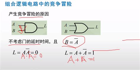 【数电基础】——组合逻辑电路二选一数据选择器 发生竞争 Csdn博客