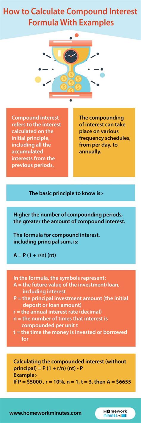 How To Calculate Compound Interest Formula With Examples Compound Interest Math Formulas
