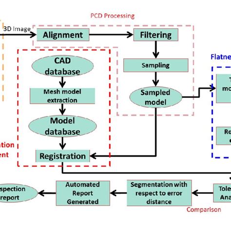 8 Inspection System Software Module Concept 2 Schematic Procedure