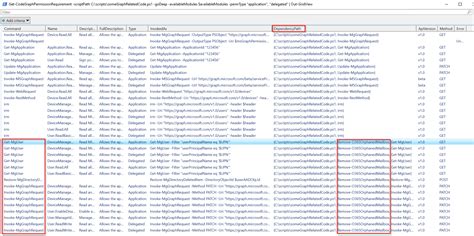 How To Get All Graph Api Permissions Required To Run Selected Code