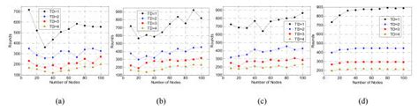 The Node Belongs To The Second Type Download Scientific Diagram